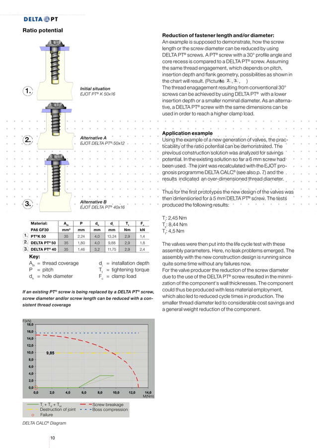 EJOT DELTA PT Catalogue | PDF | Physics | Science