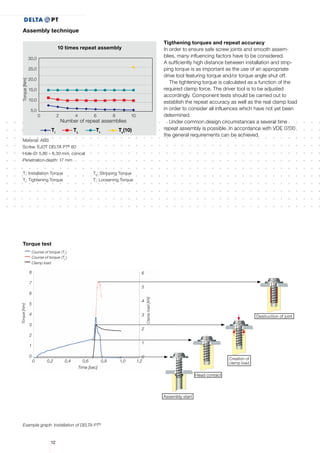 EJOT DELTA PT Catalogue | PDF