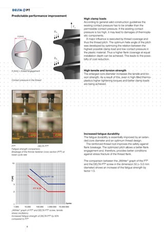 EJOT DELTA PT Catalogue | PDF