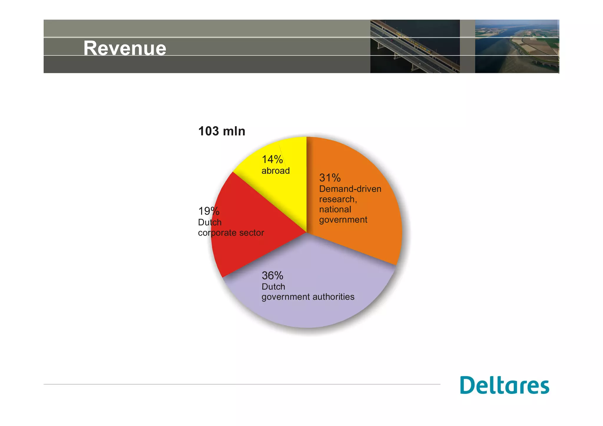 Deltares corporate presentation | PDF