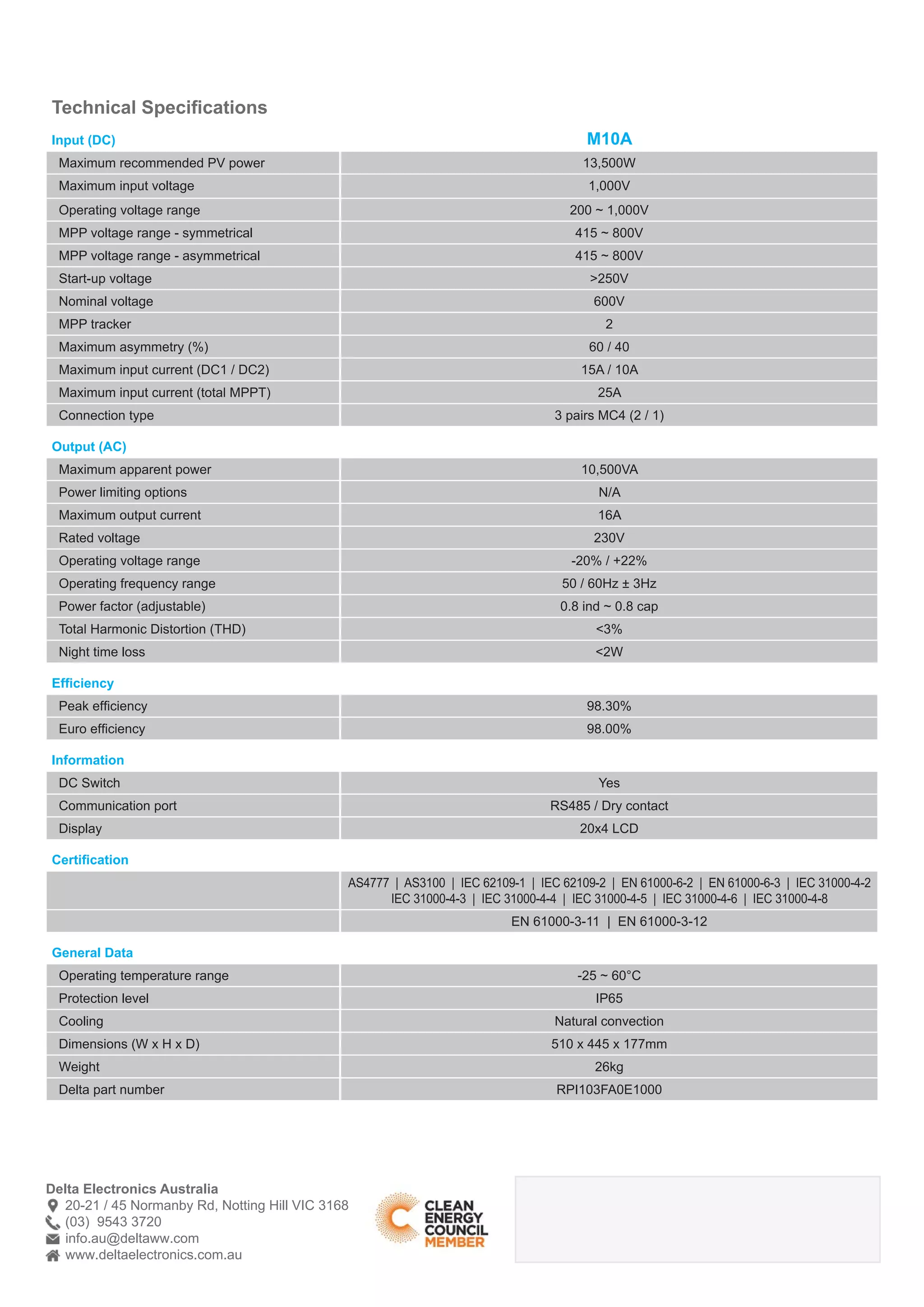 Delta RPI M10A Three Phase Commercial Inverter | PDF