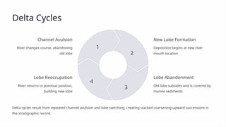 Deltas structures and their originy, types | PPTX