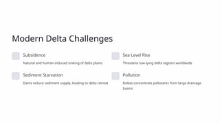 Deltas structures and their originy, types | PPTX