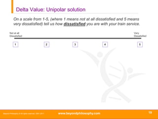 Delta satisfaction how to avoid unintended bias when you research ...