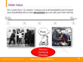 Delta satisfaction how to avoid unintended bias when you research ...