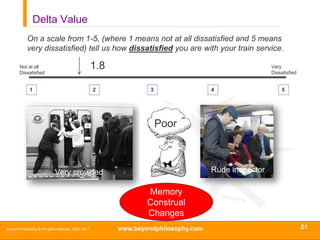 Delta satisfaction how to avoid unintended bias when you research ...