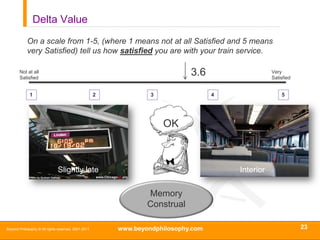 Delta satisfaction how to avoid unintended bias when you research ...