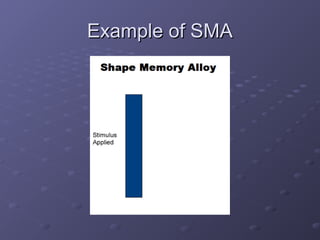 Delta_SmartMaterials & Its Applications.ppt