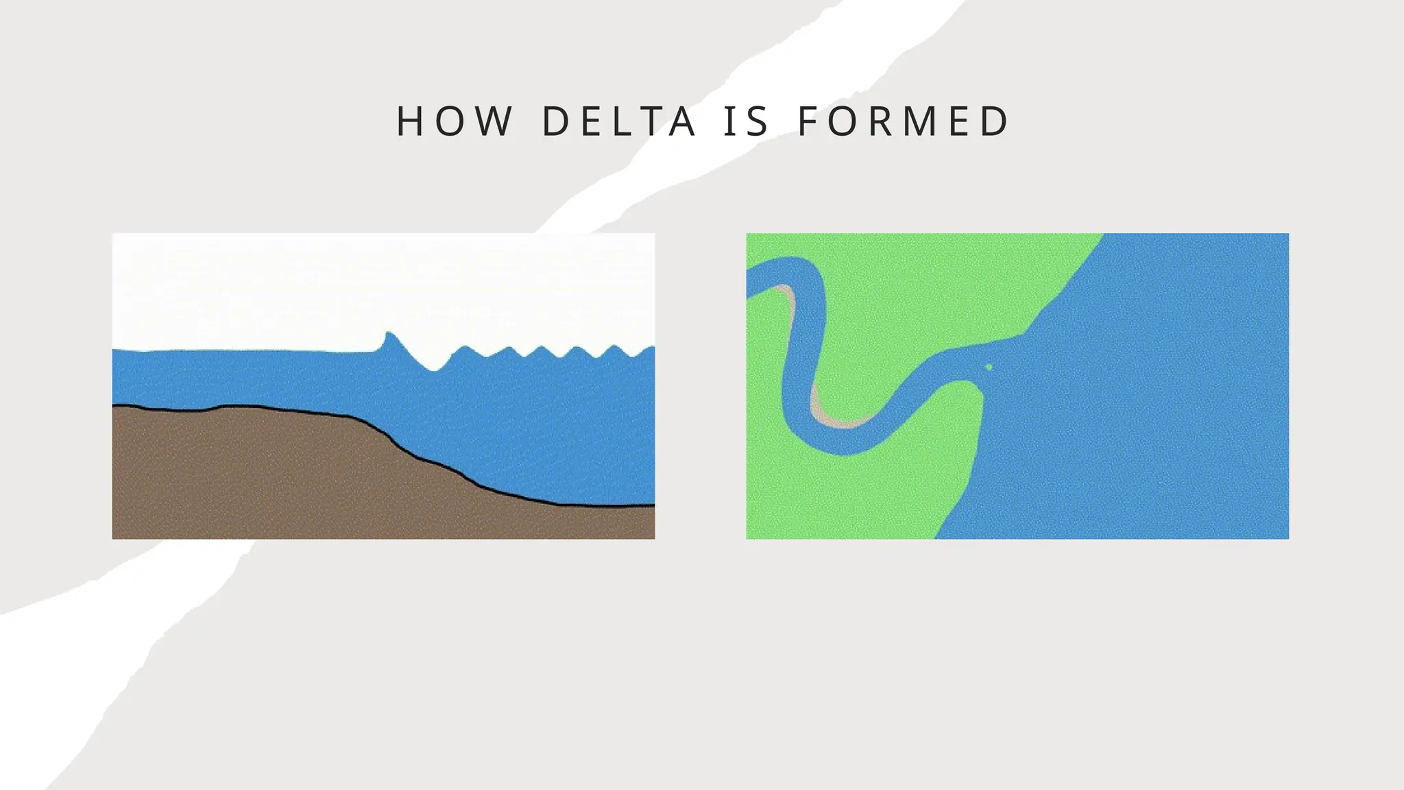 River Deltas: Definition, Formation, Structure, Morphology, Types | PPTX