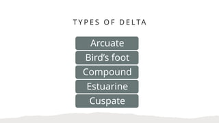 Deltas. Definition, Formation, Structure,Morphology, Types | PPTX