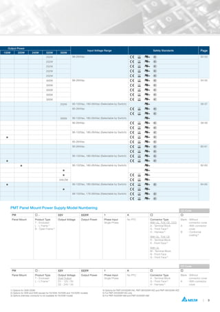 Delta Standard Power Supplies Catalog (August 2014) | PDF