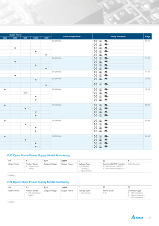Delta Standard Power Supplies Catalog (August 2014) | PDF