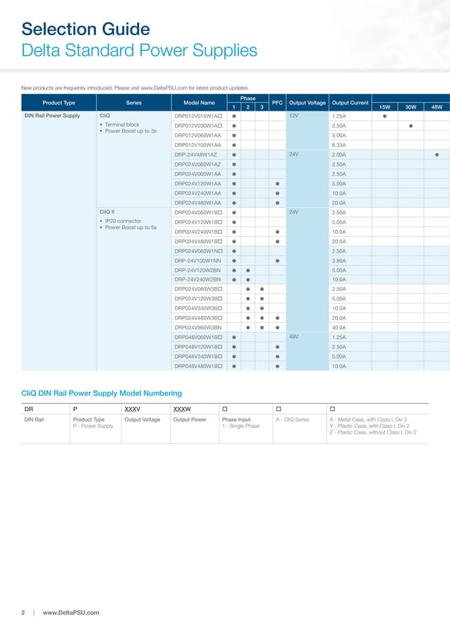 Delta Standard Power Supplies Catalog (August 2014) | PDF
