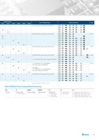 Delta Standard Power Supplies Catalog (August 2014) | PDF