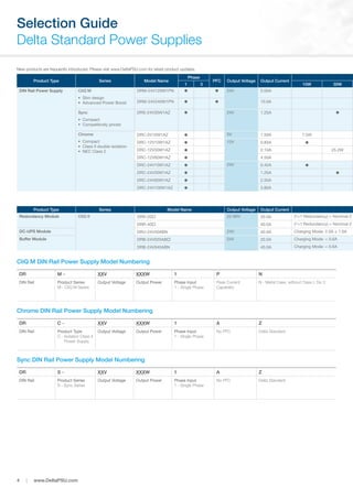 Delta Standard Power Supplies Catalog (August 2014) | PDF