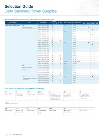 Delta Standard Power Supplies Catalog (August 2014) | PDF