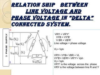 Delta star relationship (1) | PPT