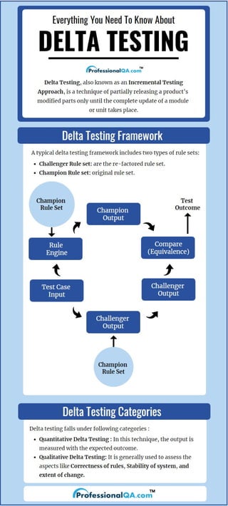 Delta Testing: An Informative Guide! | PDF | Business | Business and ...