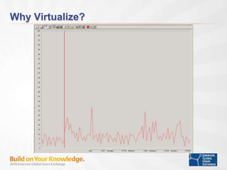 DeltaV Development Systems in a Virtualized Environment | PPT