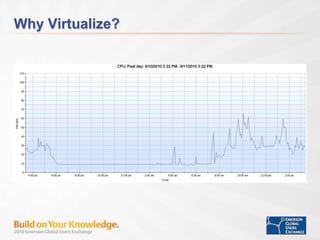 DeltaV Development Systems in a Virtualized Environment | PPT