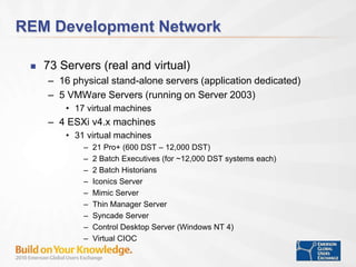 DeltaV Development Systems in a Virtualized Environment | PPT