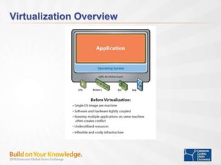 DeltaV Development Systems in a Virtualized Environment | PPT