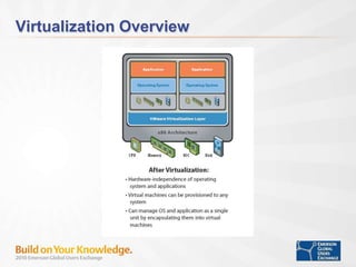 DeltaV Development Systems in a Virtualized Environment | PPT