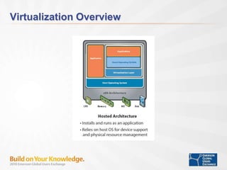 DeltaV Development Systems in a Virtualized Environment | PPT