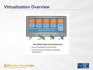 DeltaV Development Systems in a Virtualized Environment | PPT