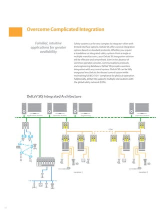 Deltav sis-system-overview-brochure-data | PDF
