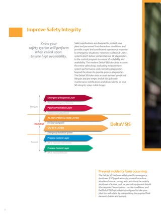 Deltav sis-system-overview-brochure-data | PDF
