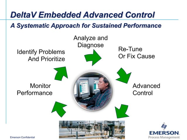 Delta v advanced control overview_en | PPT