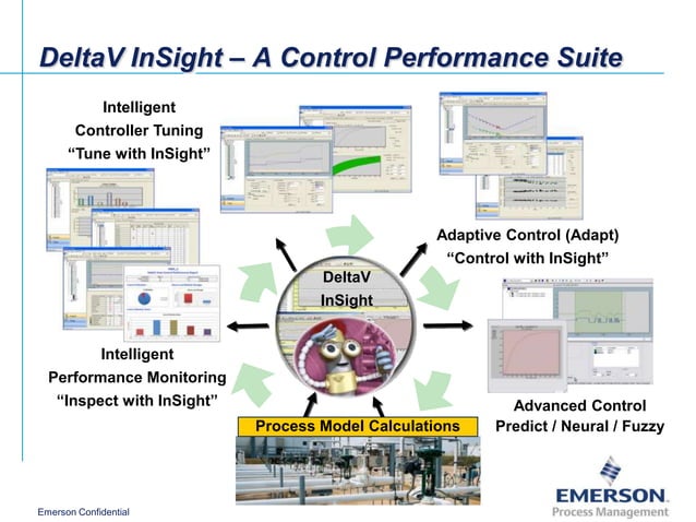 Delta v advanced control overview_en | PPT