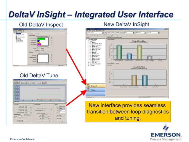 Delta v advanced control overview_en | PPT