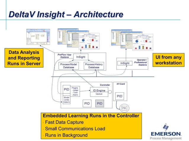Delta v advanced control overview_en | PPT