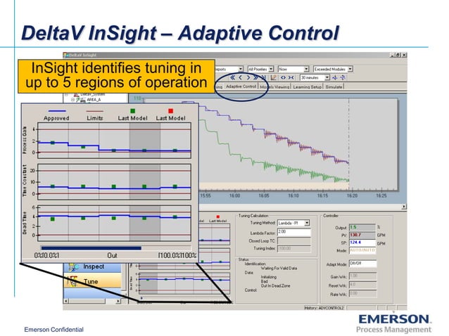 Delta v advanced control overview_en | PPT