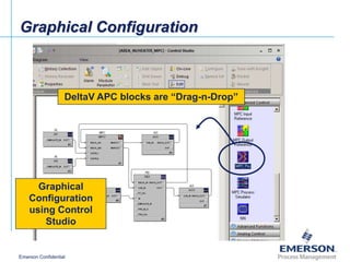 Delta v advanced control overview_en | PPT