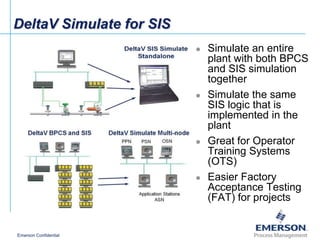 Delta v advanced control overview_en | PPT