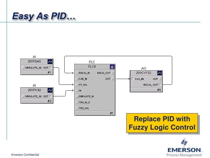 Delta v advanced control overview_en