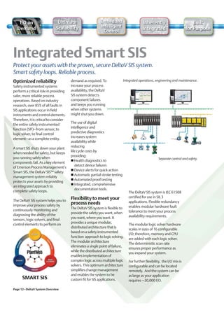 Delta V Control System Overview | PDF