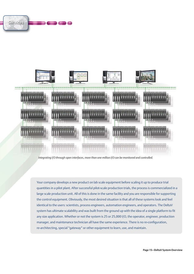 Delta V Control System Overview | PDF