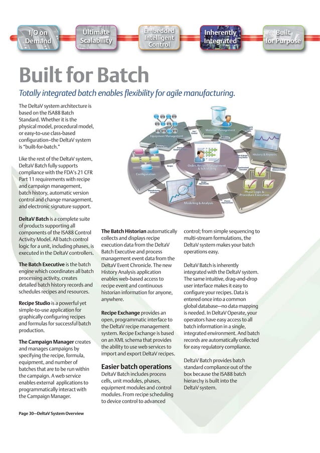 Delta V Control System Overview | PDF