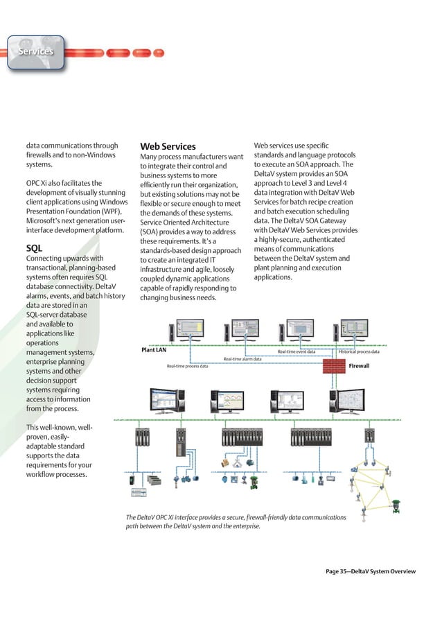 Delta V Control System Overview | PDF