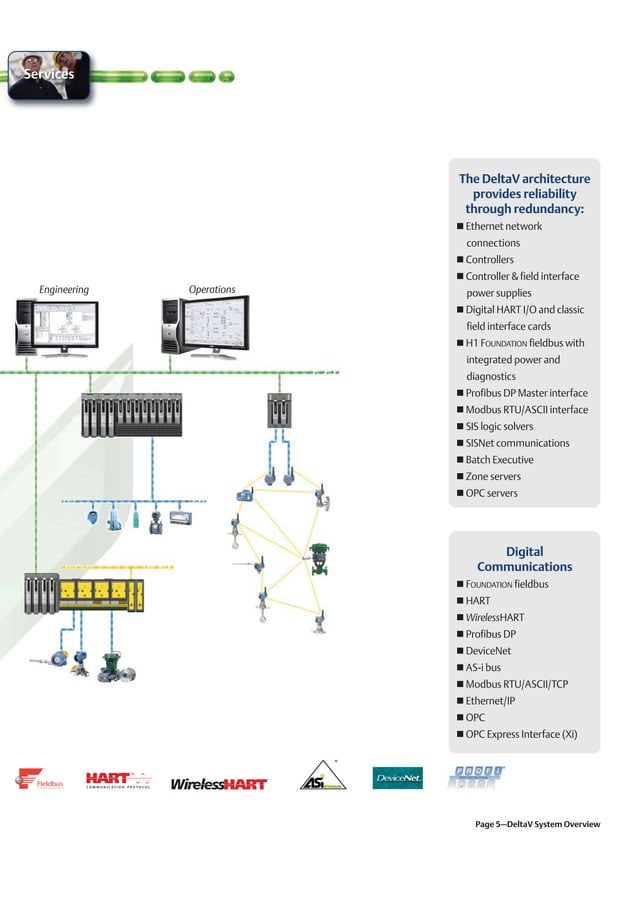Delta V Control System Overview | PDF