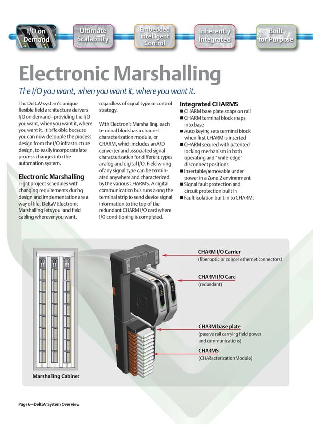 Delta V Control System Overview