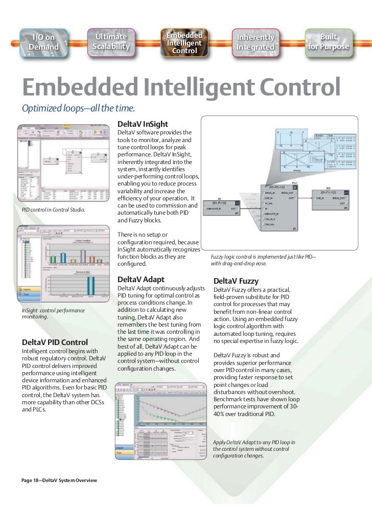 Delta V Control System Overview