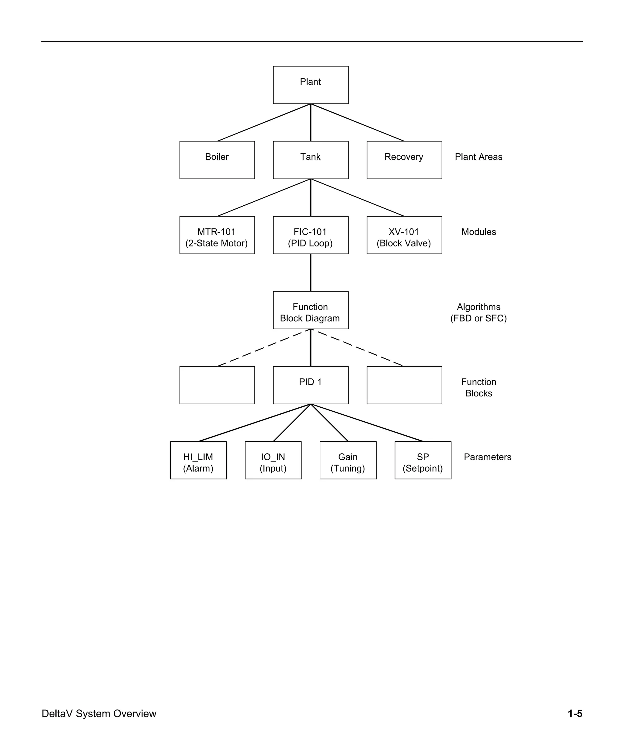 Delta v emerson_getting_started | PDF