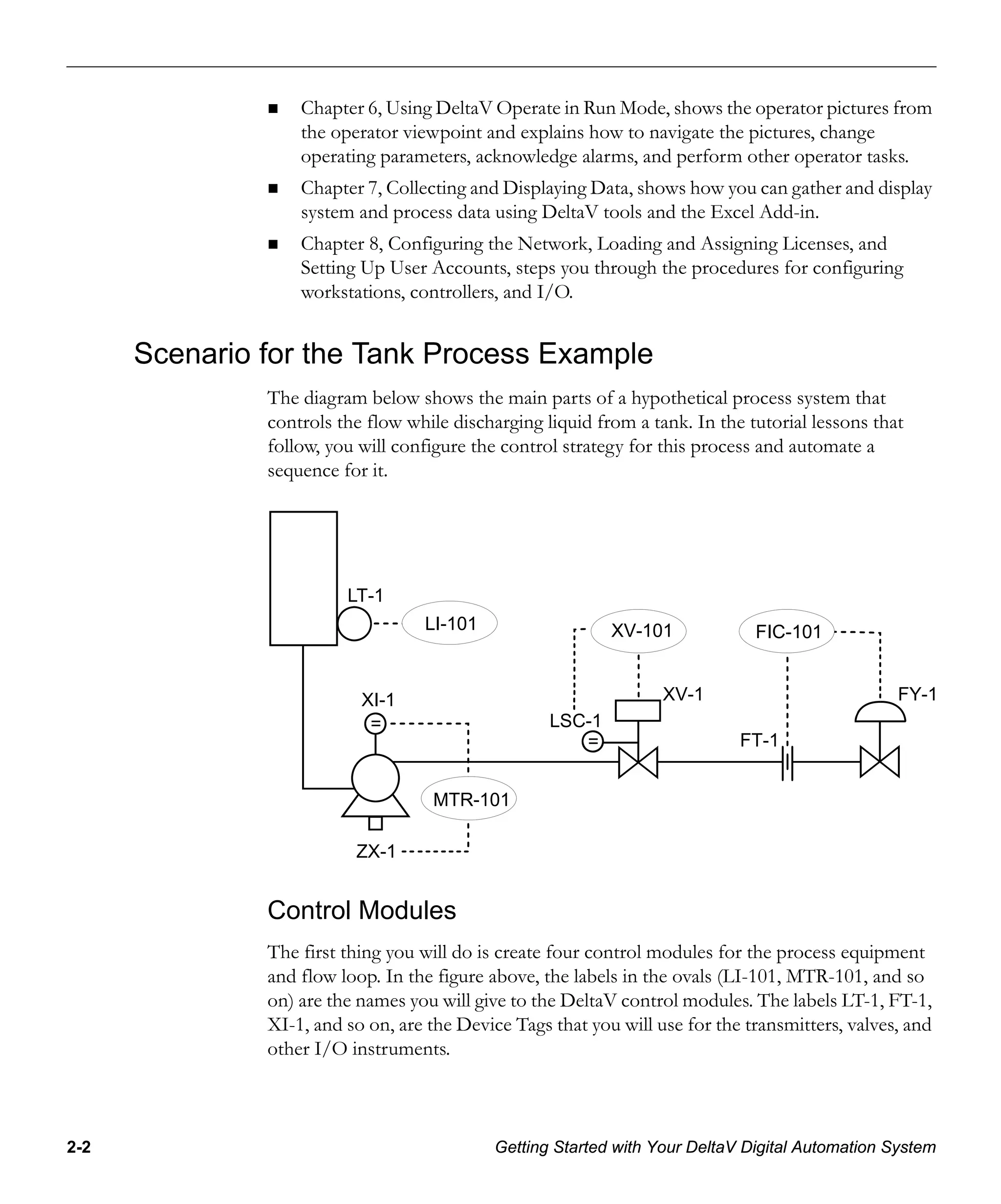 Delta v emerson_getting_started | PDF