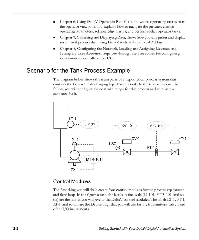 Delta v emerson_getting_started | PDF