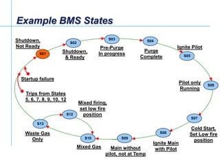 A straightforward approach using DeltaV SIS for typical BMS systems | PPTX